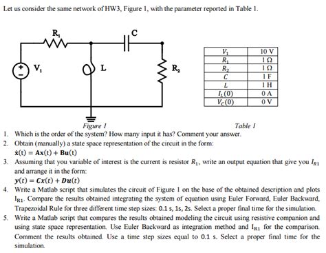 solved let us consider the same network of hw3 figure 1