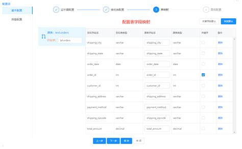 通过etlcloud Cdc构建高效数据管道解决方案微软 Etl 解决方案 Csdn Csdn博客