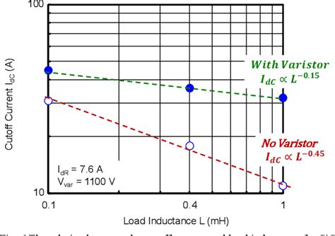 Figure 1 From Cutoff Current Capability Of Sic Mosfets With Parallel Connected Varistor Under
