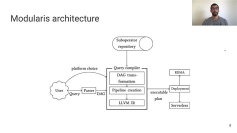 Vldb 2022 Modularis Modular Relational Analytics Over Heterogeneous