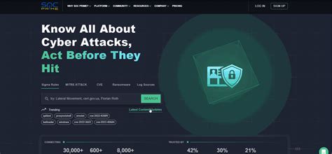 Soc Prime Platform Now Supports The Mitre Attandck® Framework V12 Soc Prime