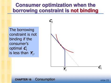 Ppt Chapter Sixteen Consumption Powerpoint Presentation Free