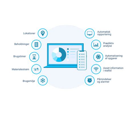 Iot Asset Tracking Management Sensesolutionsdk