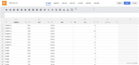 玩转smardaten 零基础构建多维数据可视化大屏（最全攻略）数据可视化大屏csdn Csdn博客