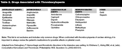 10 Low Platelet Count Causes Disease Induced