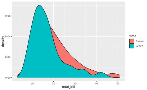Ggally List Of Available High Level Plots • Ggally