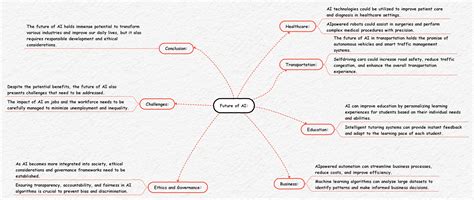 Brainstorming Examples