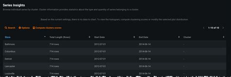 Series Insights Clustering Datarobot Docs