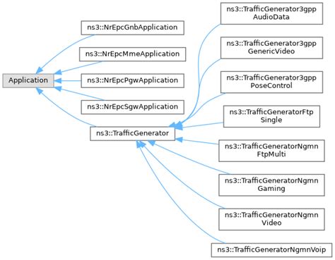 5g Lena Class Hierarchy
