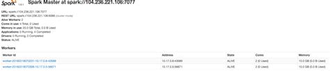 Scala Apache Spark Standalone Cluster Initial Job Not Accepting