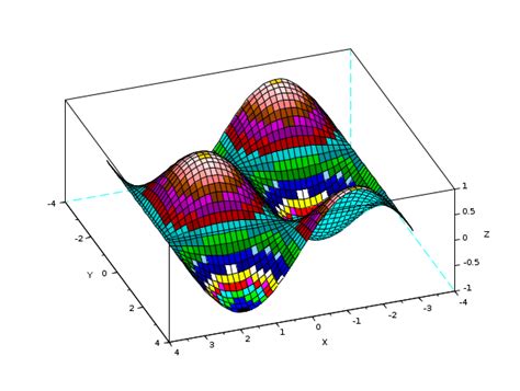Colormap Using Colormaps