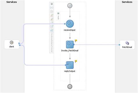 Oracle Bpel Database Adapter Example