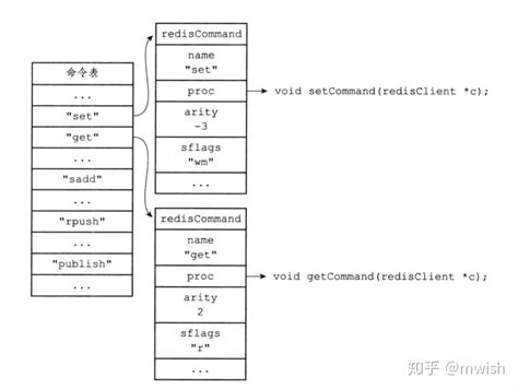 水文 Redis 的 DB 和 expire 知乎