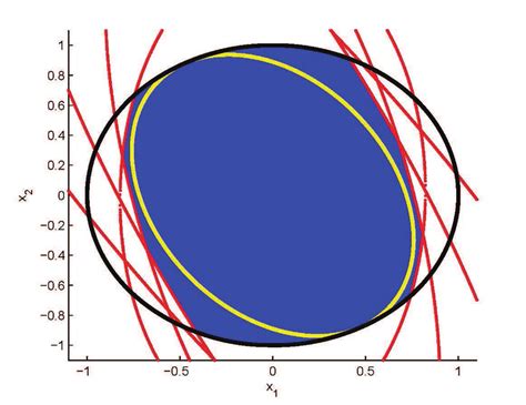 example 1 the maximal admissible invariant set m is in blue the level