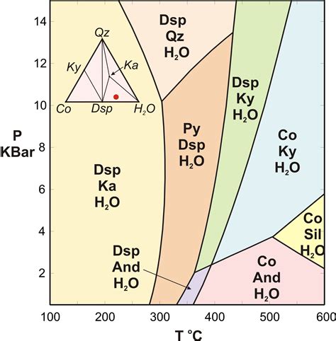 What Are Pseudosections