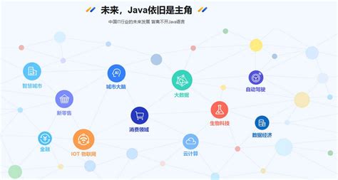想学习框架得先学习javaweb技术【共91课时】java课程 51cto学堂