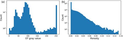 Figure 2 From Predicting Laser Powder Bed Fusion Defects Through In Process Monitoring Data And