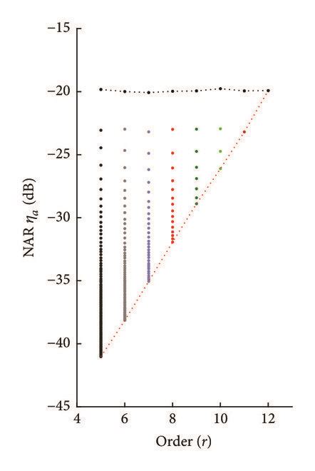Nars Of The Average Process With Respect To Sweep Number A Eeg Download Scientific Diagram