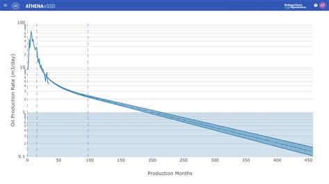 Reservoir Characterization An Essential Guide For Oil And Gas