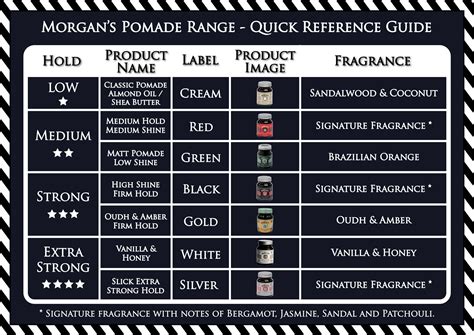 How to Apply Styling Pomade | Morgans Pomade