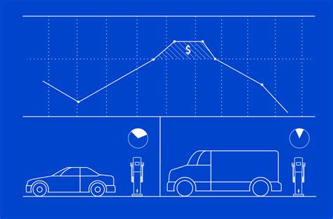 Static Vs Dynamic Load Management What Is The Difference