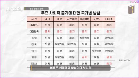 주요 사회적 금기에 대한 국가별 방침 유머움짤이슈 에펨코리아