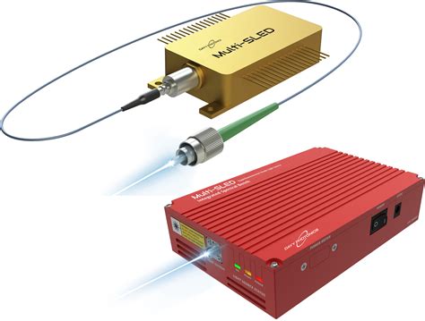 Dayy Photonics What Is A Collimated Beam