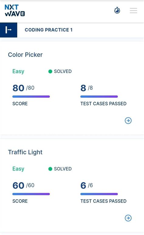 Mahesh Mullapudi On Linkedin Day30 30daysofcode 30daysofcode Ccbp