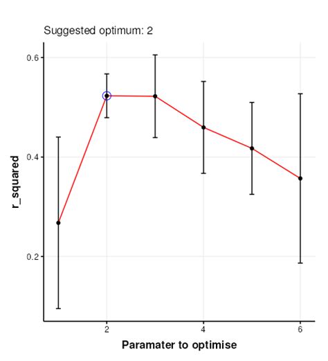 Data Analysis Of Metabolomics And Other Omics Datasets Using The