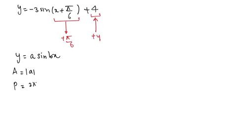 State The Amplitude Period Phase Shift And Vertical Shift Of The Sine Curve Shown At The