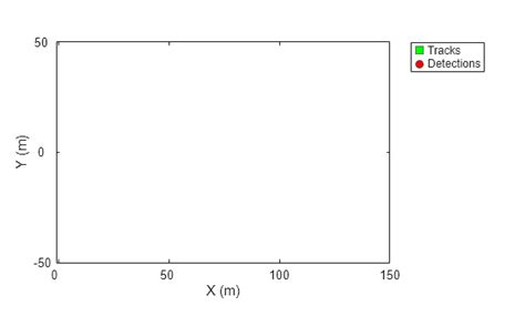 Trackerjpda Joint Probabilistic Data Association Tracker Matlab