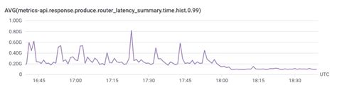 How Heroku Reduced Their Operational Overhead By Migrating Their 30 Tb Self Managed Database