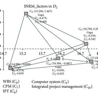 The Decision Framework For EVM Application Download Scientific Diagram