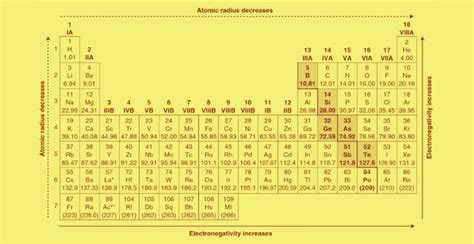 【2 Steps】how Many Protons Does Boron Havenumber Of Protons In Boron