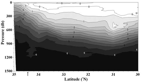 Vertical Cross Sections Of A Potential Temperature °c B Salinity