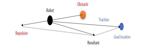 Projects2019s2 23301 Robust Formation Control For Multi Vehicle Systems Projects