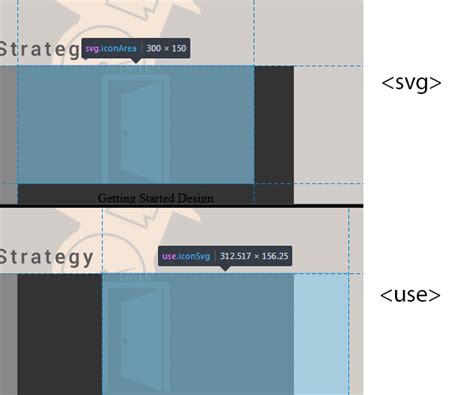 Html Tags Not Aligning Properly In Tags Stack Overflow