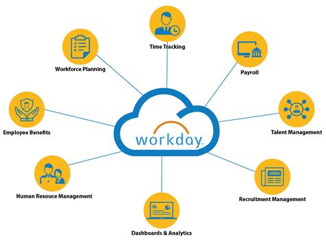 Workday Opiniones Y Precios Software Crm Erp