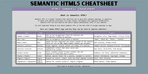 Github Datdevdezsemantic Html5 Cheatsheet Non Guided Project To