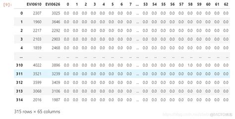 Python实现变量独热编码（one Hot Encoding）的代码疯狂学习gis的技术博客51cto博客