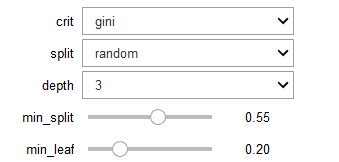 Python Plot Interactive Decision Tree In Jupyter Notebook Stack Overflow