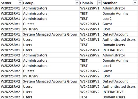 Powershell Is Fun Retrieve All Local Group Members Of Active