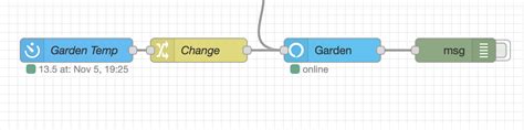 Temperature Sensor Reporting All The Time Issue Csuermann Node Red Contrib Virtual