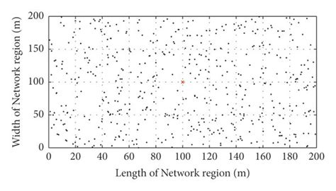 random deployment of a wireless sensor network with 500 nodes