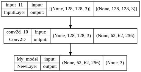 python - Keras plot_model: How do I write a new block and give it a ...