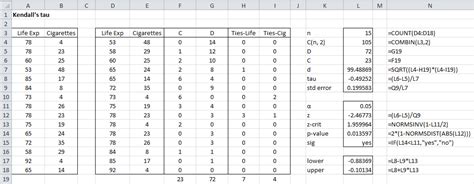 Kendalls Tau Test With Ties Real Statistics Using Excel
