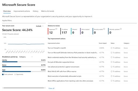 Improve Security Efficiency And User Experience Cloud Security Readiness