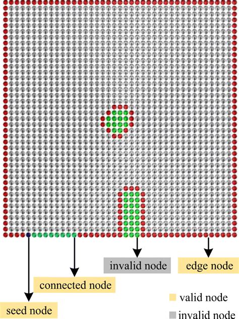 The Definition Of Grid Property Download Scientific Diagram
