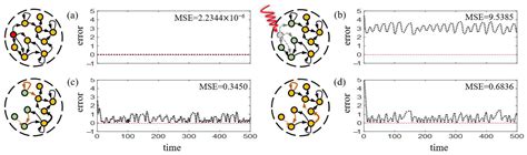 Reviving The Dynamics Of Attacked Reservoir Computers