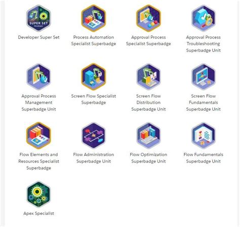 Share Skills Knowledge Theoretical Concepts Practical